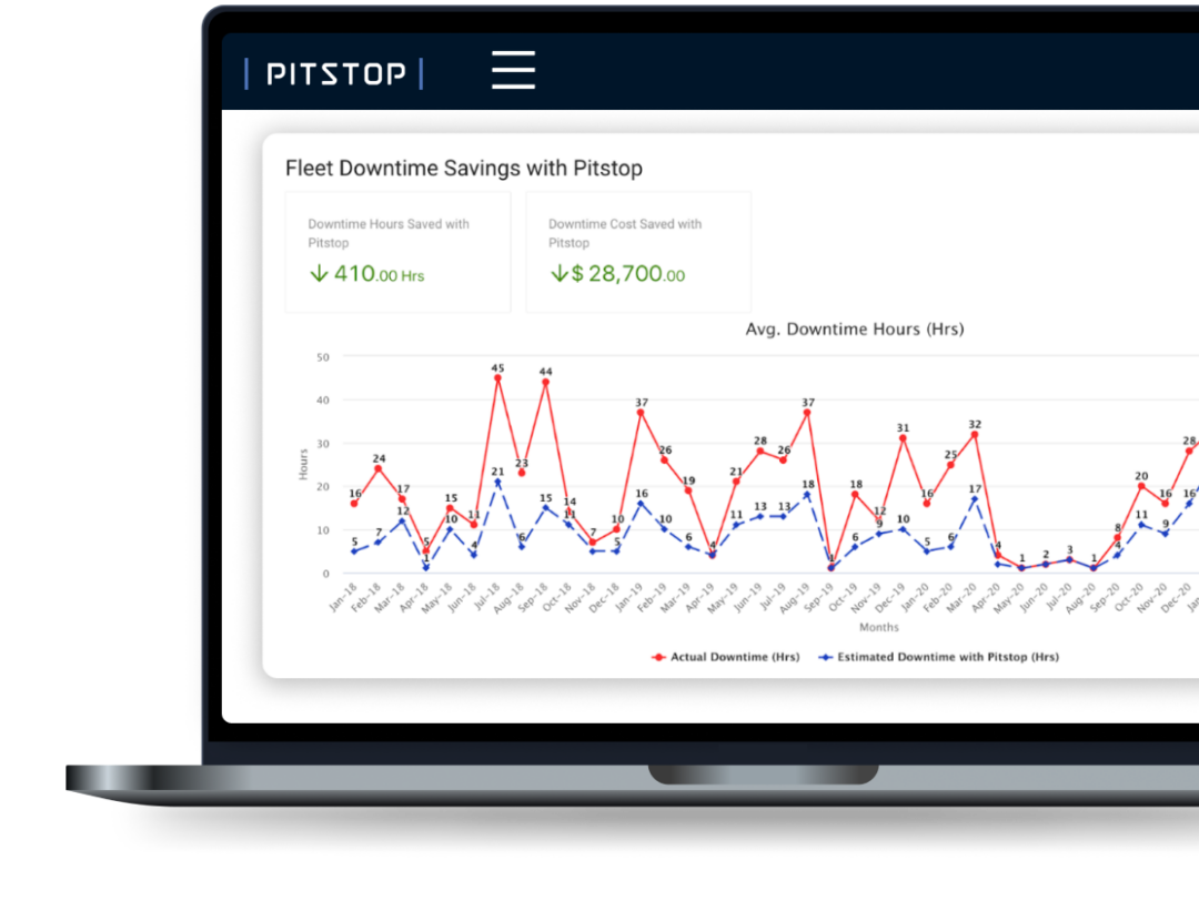 Work Order Management - Pitstop
